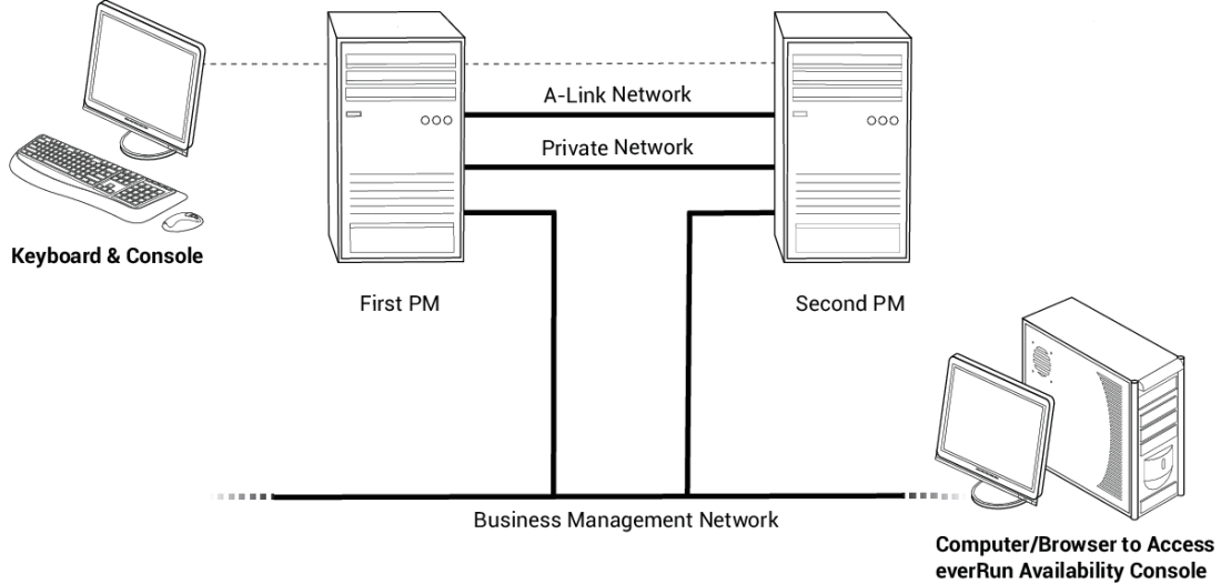 Connecting Ethernet Cables